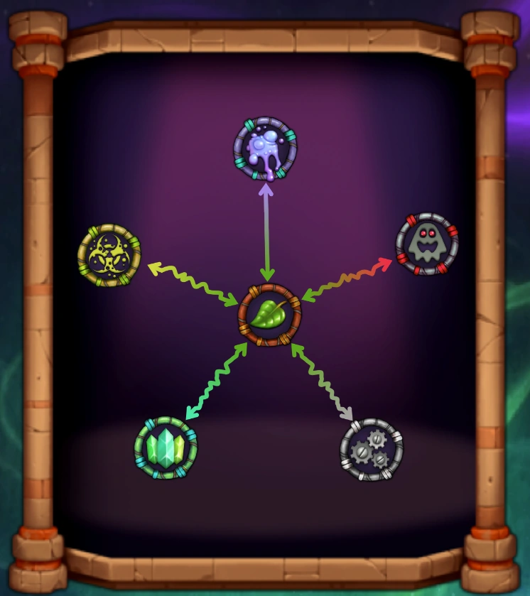 Maligned elements... | Fandom