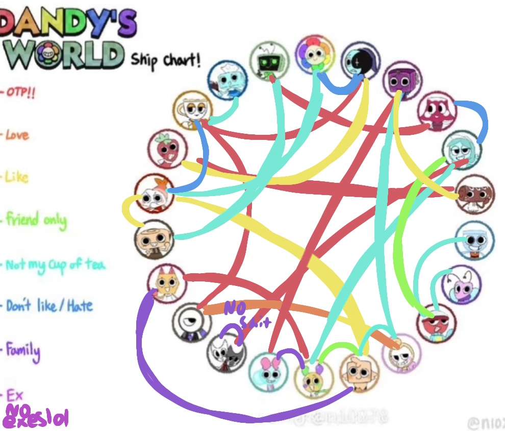 My ship chart. | Fandom