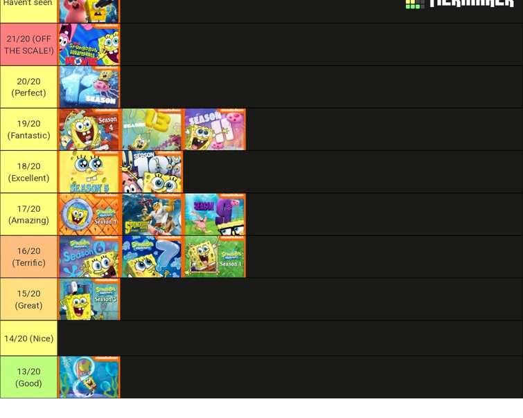 My SpongeBob Seasons and movies tier list | Fandom