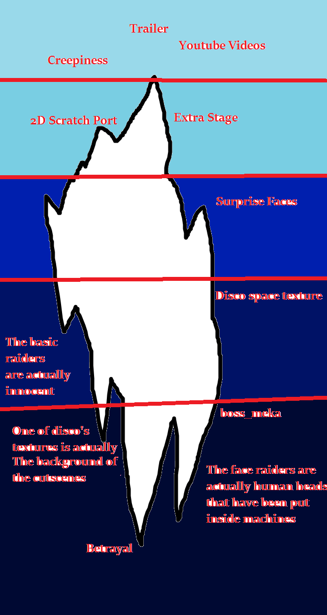 The Face Raiders Iceberg EXPLAINED | Fandom