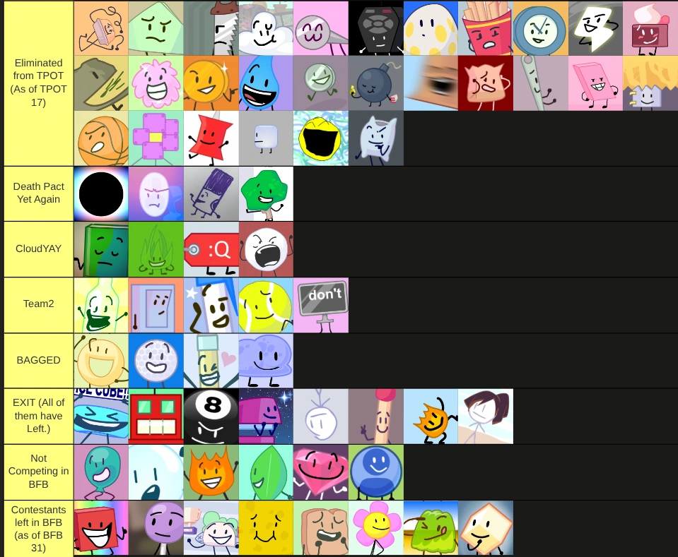 Here is the Status of The Cast of BFB (+ Profily, Winner, and Price Tag) as of BFB 31/TPOT 17 ...