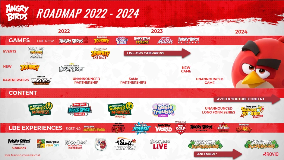 2022-2024 Roadmap | Fandom