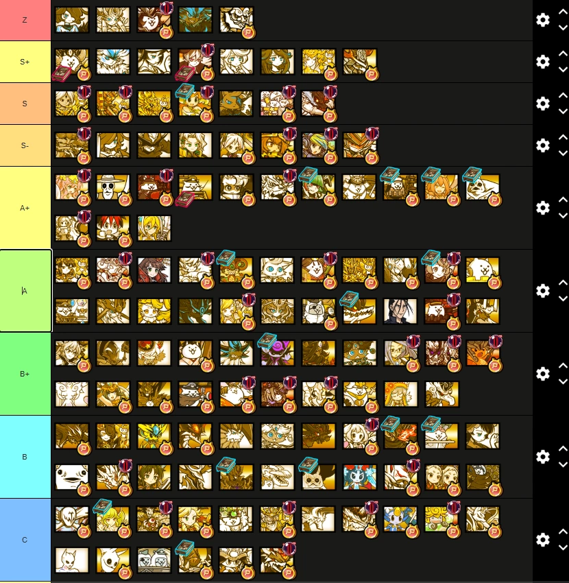 Uber Super Rare Tierlist | Fandom