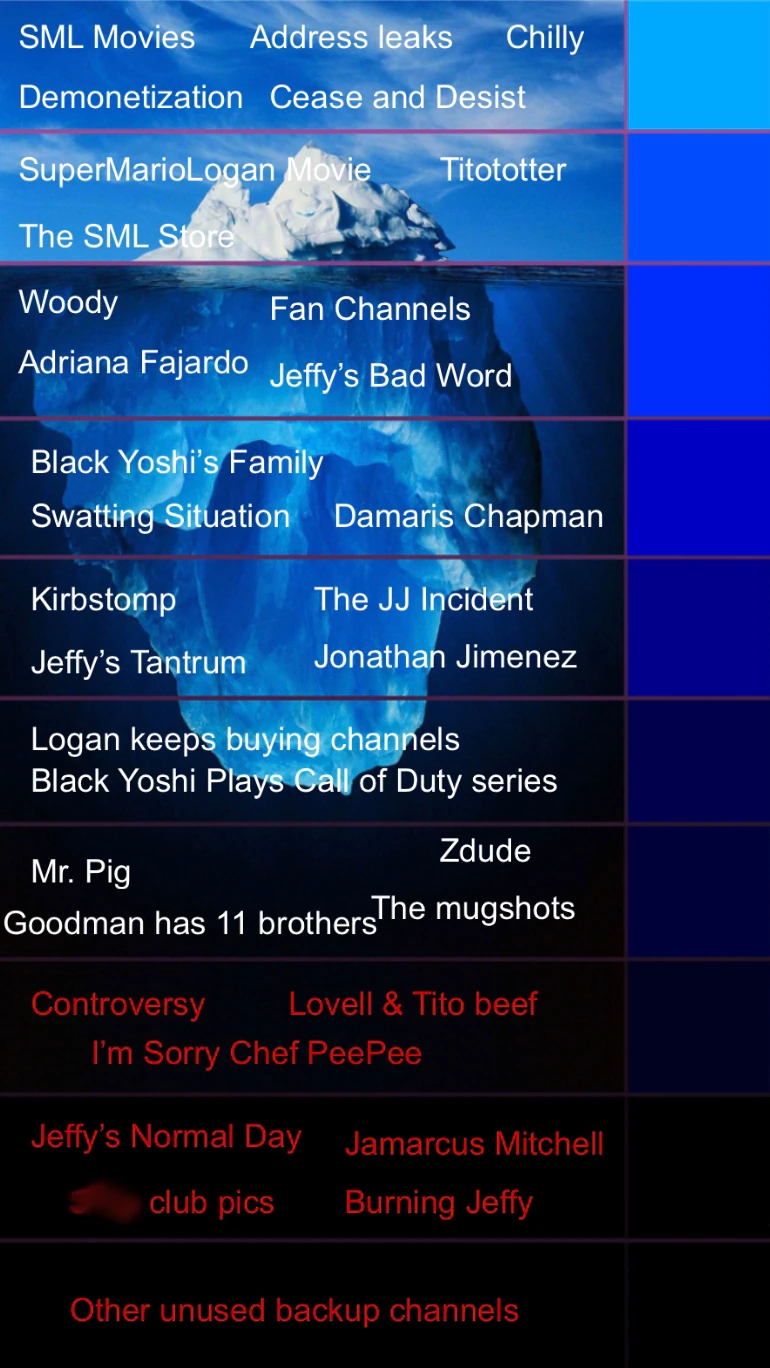 My SML iceberg | Fandom