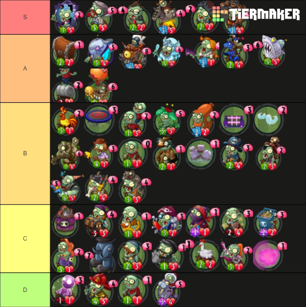 PVZH Sneaky tier list | Fandom