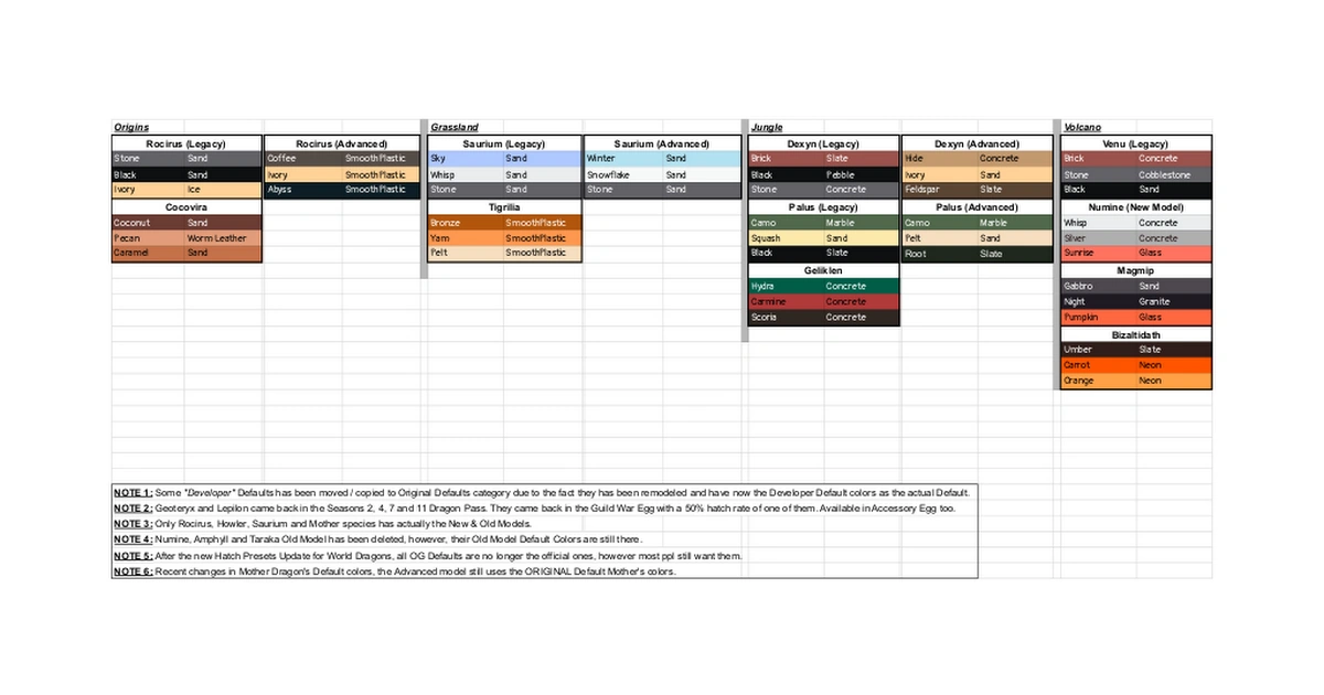Default Dragons Sheet updated! | Fandom