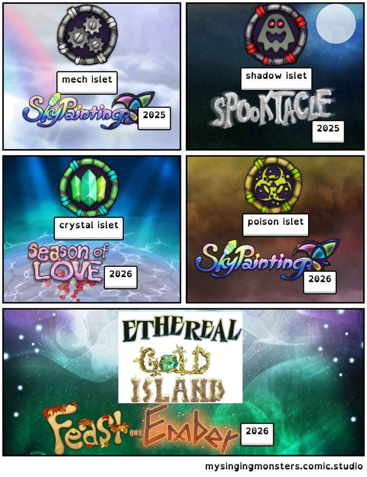 My Ethereal islet predictions | Fandom