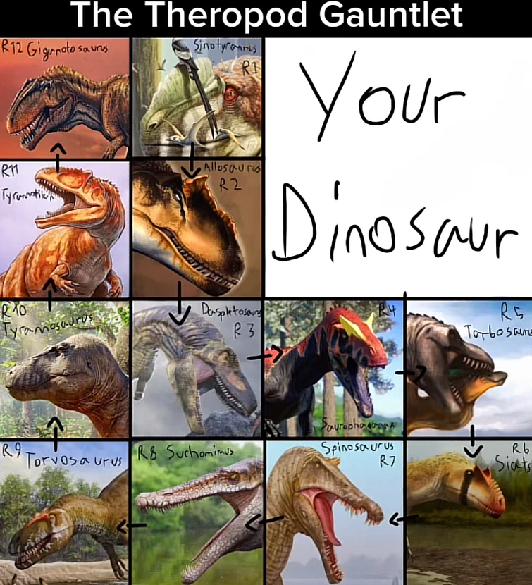 The Theropod Gauntlet(And the animals in it) | Fandom