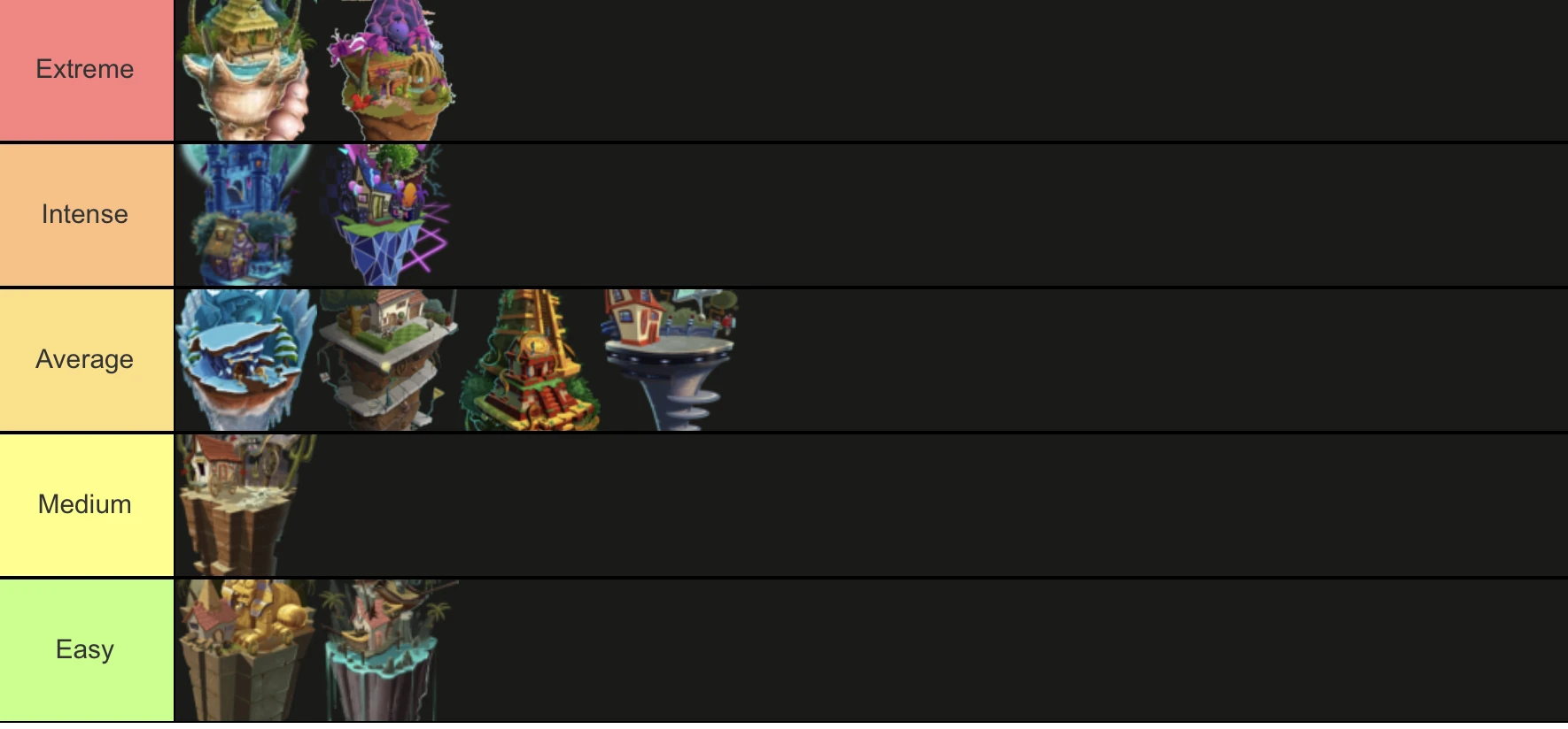 My tier list of every PvZ2 world based (No expansions) On difficulty ...