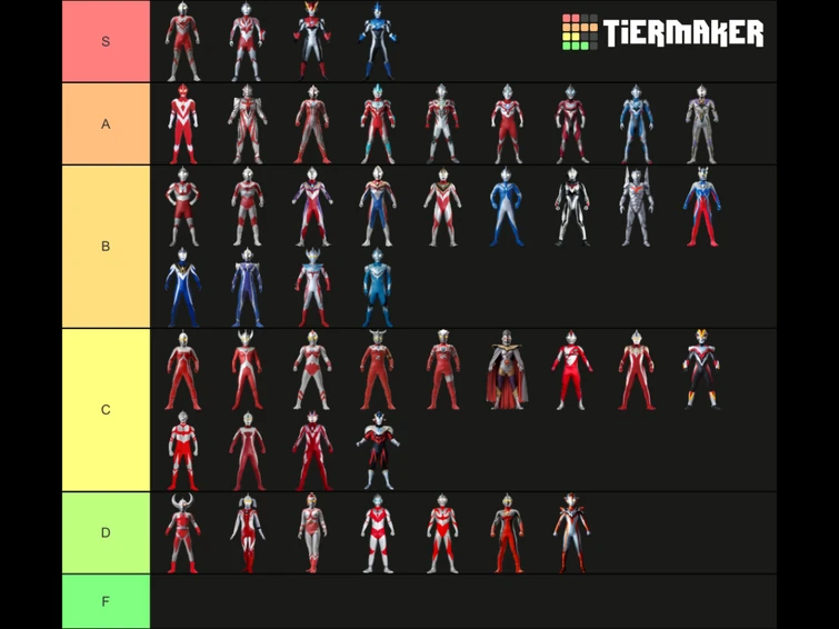 Some ultraman rankings | Fandom