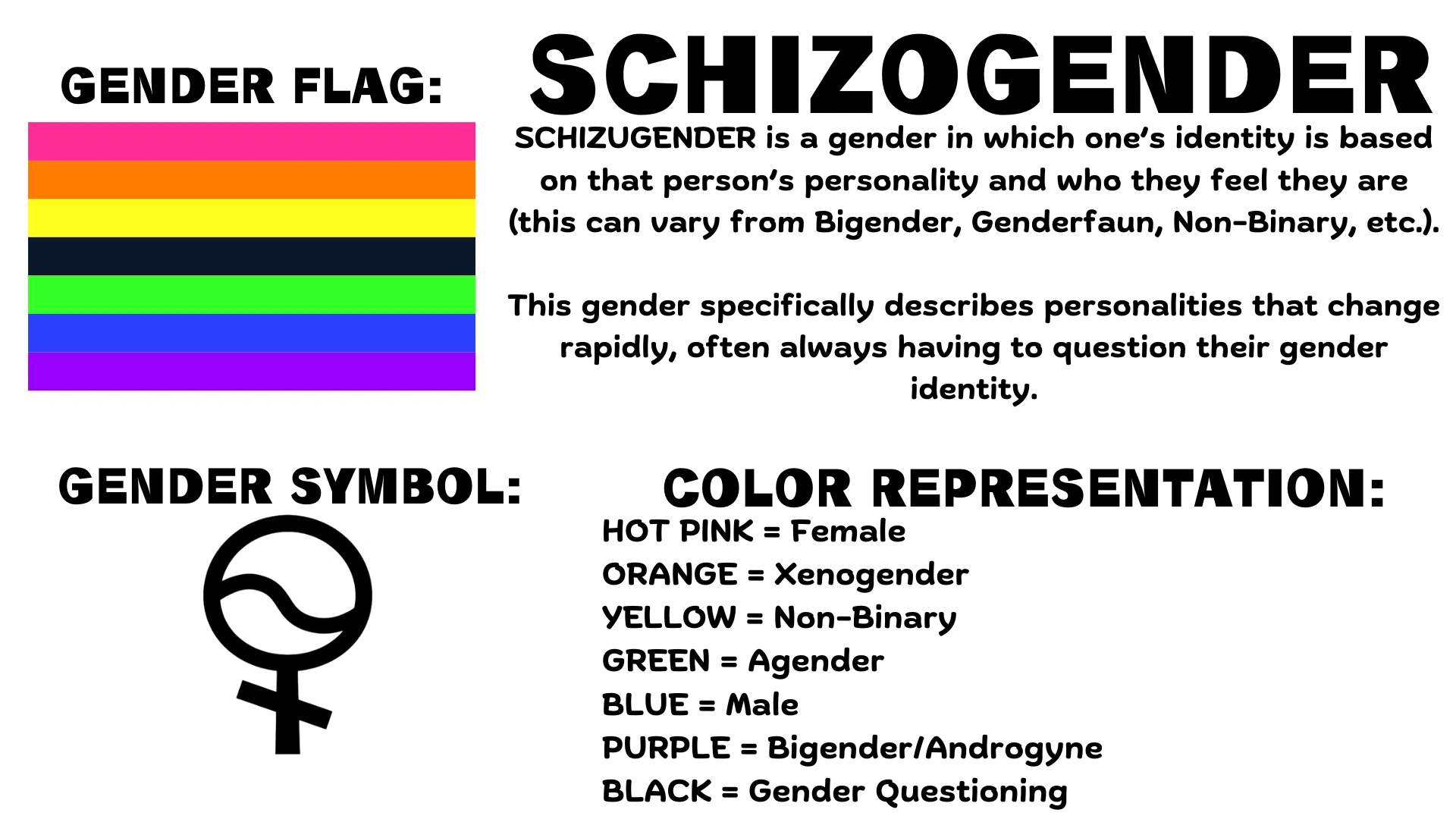 SCHIZOGENDER (gender coining time-) | Fandom
