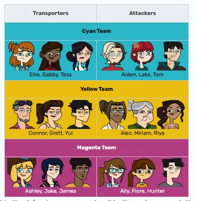 guys look how much i improved at making tables | Fandom