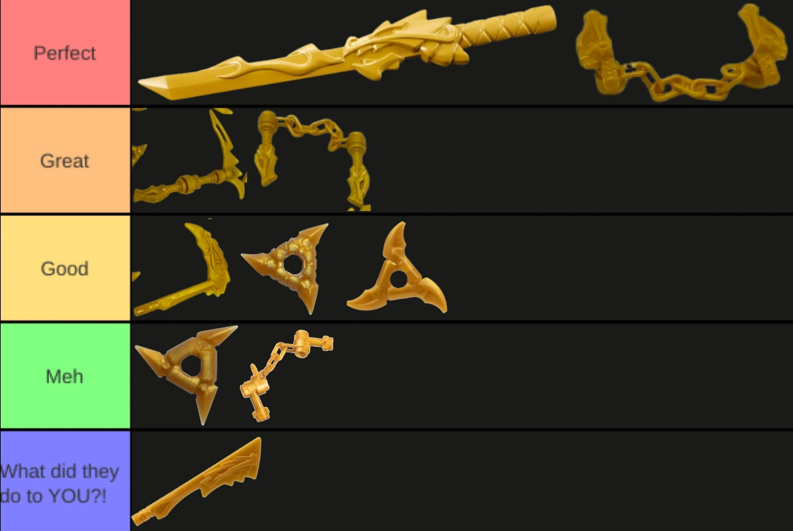 Golden Weapon Tier List | Fandom
