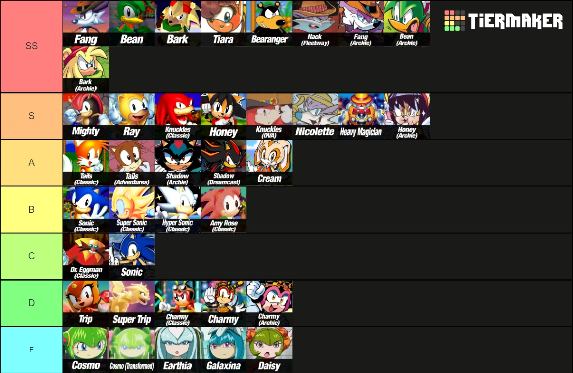 My Sonic Character Tier List (Remake) | Fandom