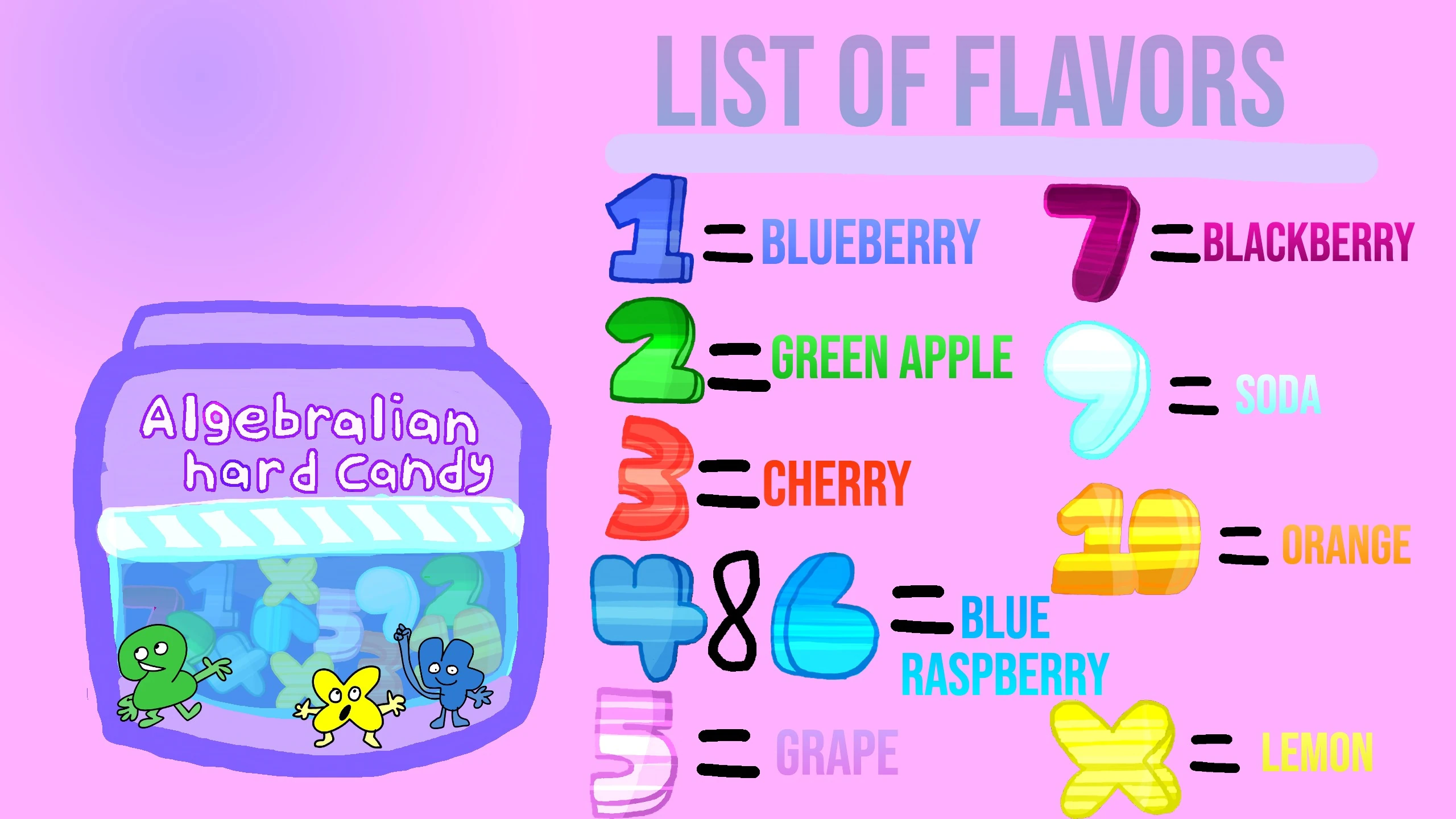 Algebralian hard candy | Fandom