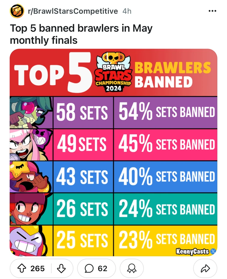 My boy surge is back to top tier! | Fandom