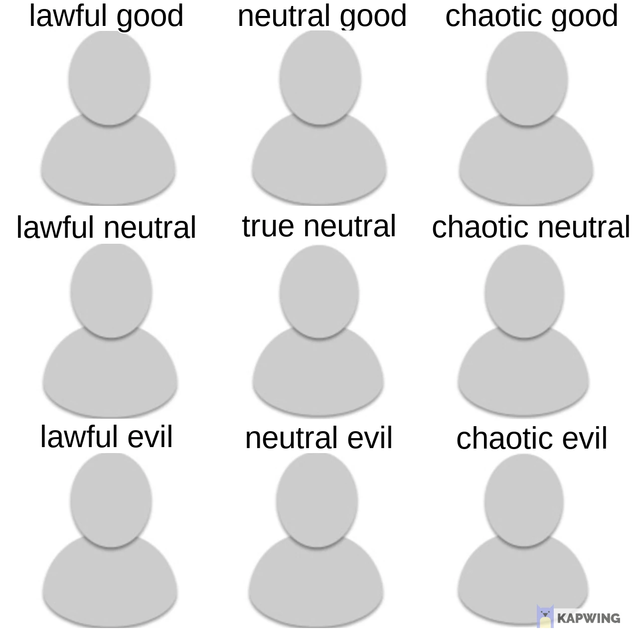Fandom user alignment chart | Fandom