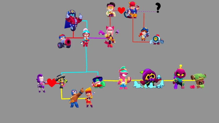 The Brawl Tree | Fandom