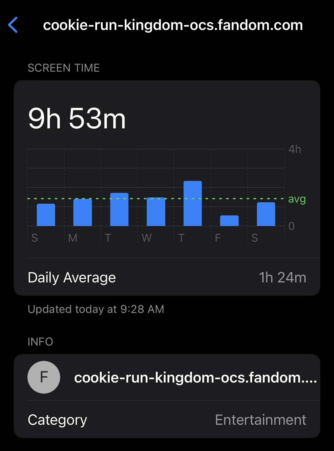 Screen time for the week 💀 | Fandom