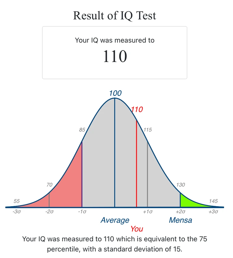ever done random iq tests | Fandom