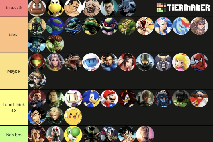 Ranking death battle season 1 combatants by who I could beat up | Fandom