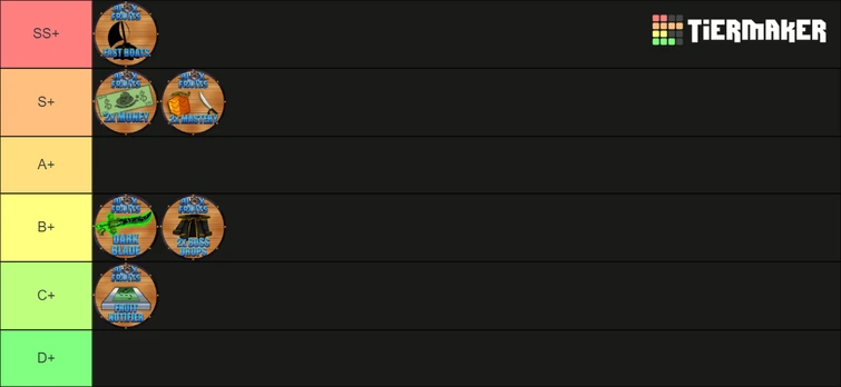 also gamepass tier list | Fandom