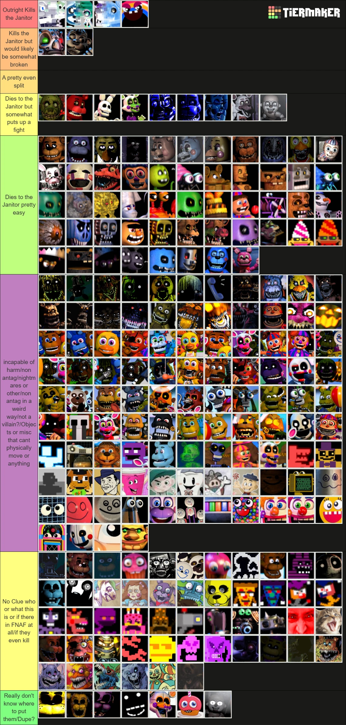 Powerscaling idk | Fandom