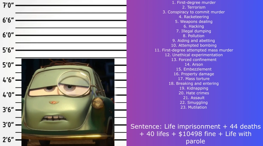 If Pixar villains were charged for their crimes (Part 3) | Fandom