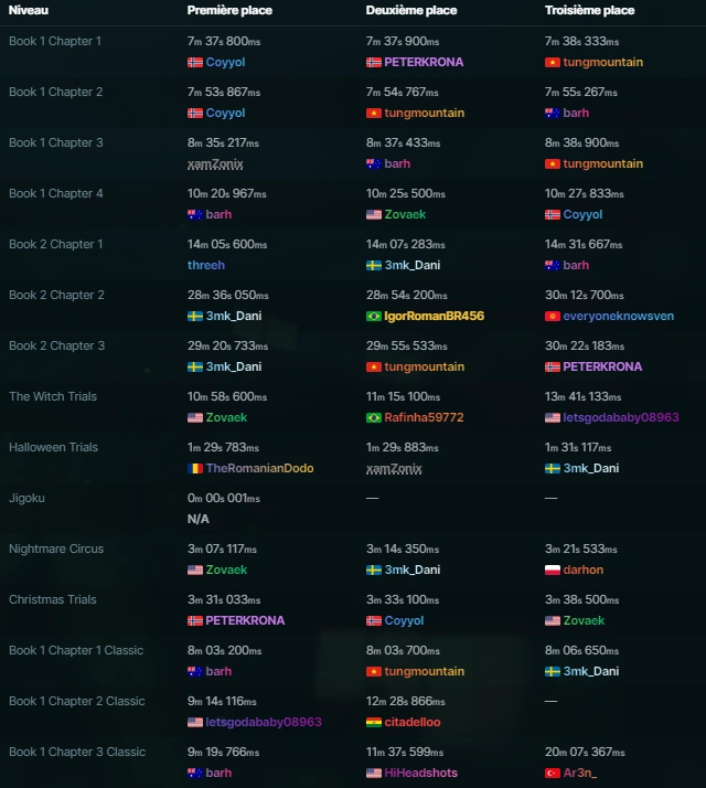 The Mimic World Records | Fandom