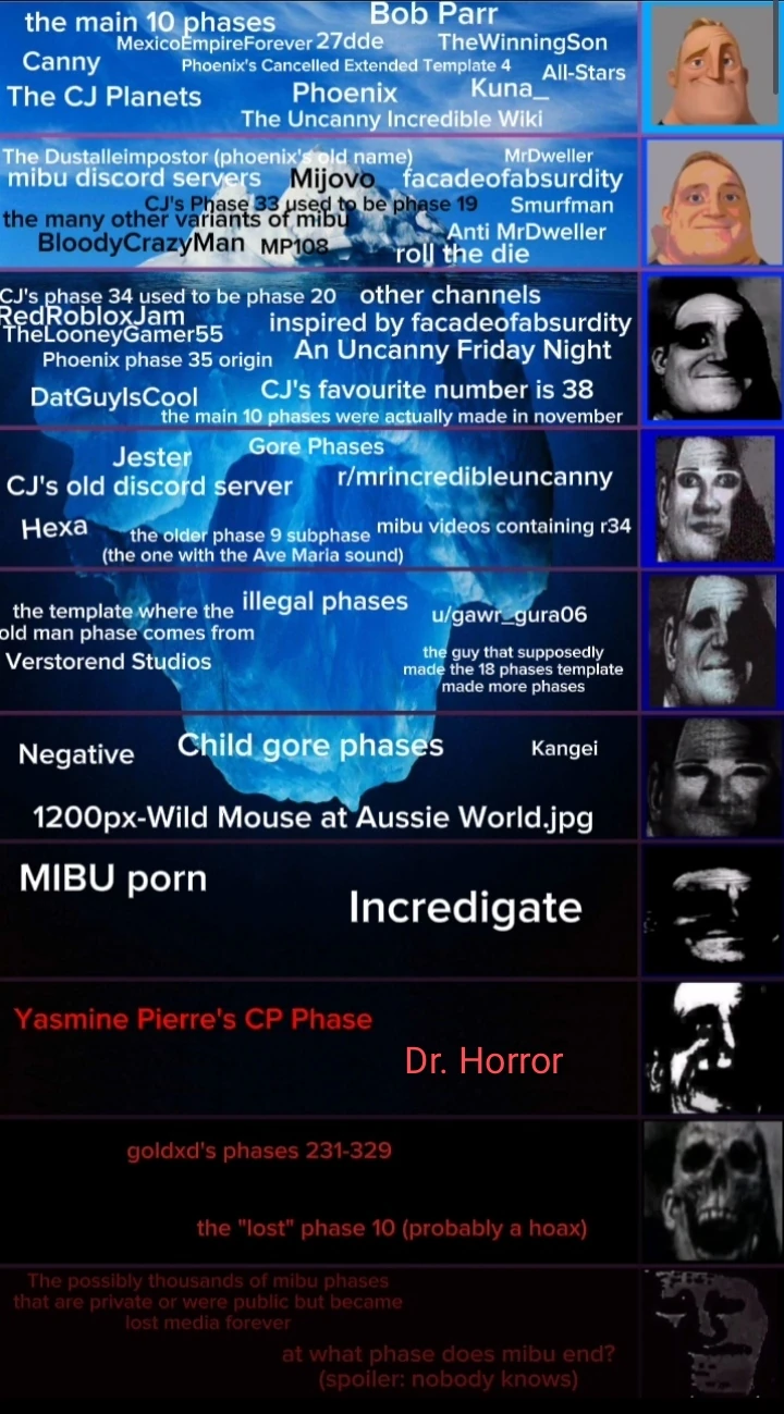Somebody Has To Improve This Image Of The MIBU Iceberg | Fandom