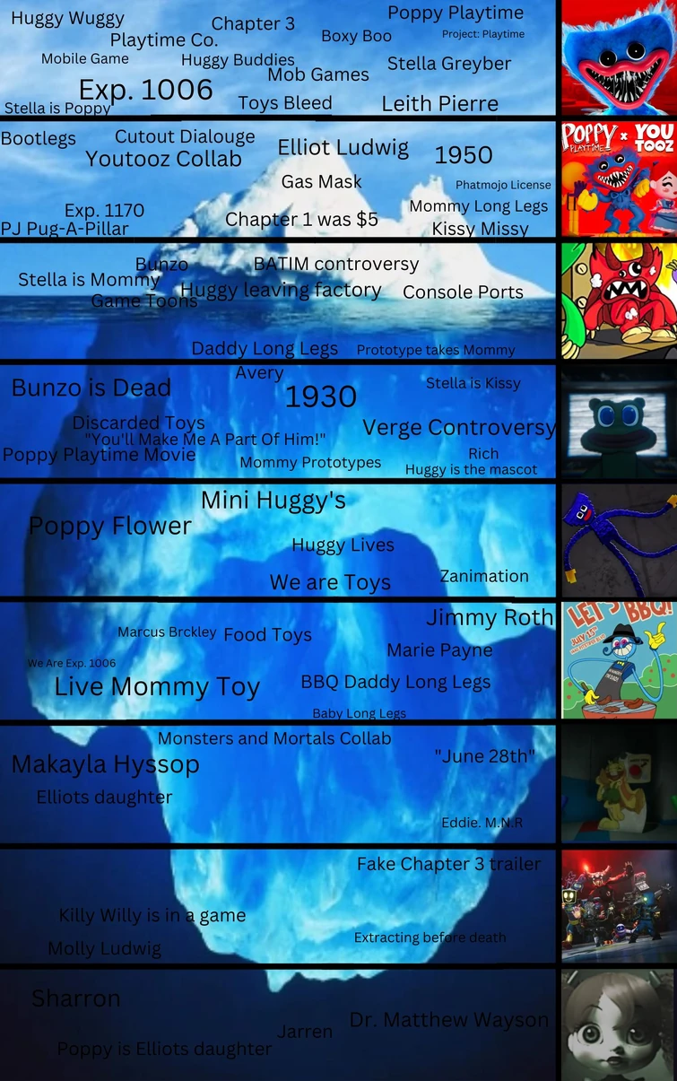 A better version of the Poppy Playtime iceberg I made, with some fixes ...