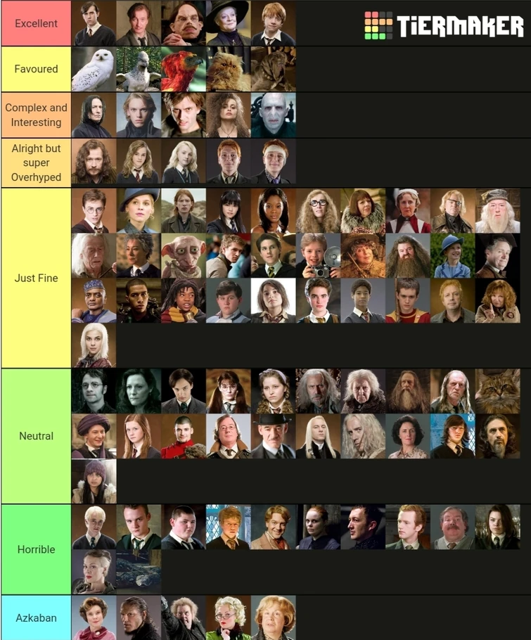 HP characters tiermaker | Fandom