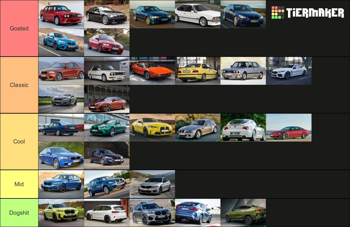 BMW M car Tier List | Fandom