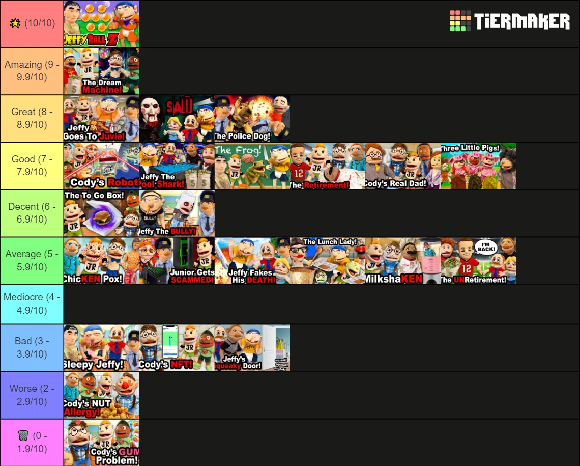 Jeffy the Bully is placed in Decent, vote where to place Junior's Essay ...