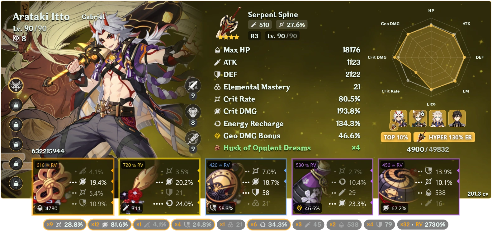 I finally got my itto to top 10%, and i got a very good defense goblet ...