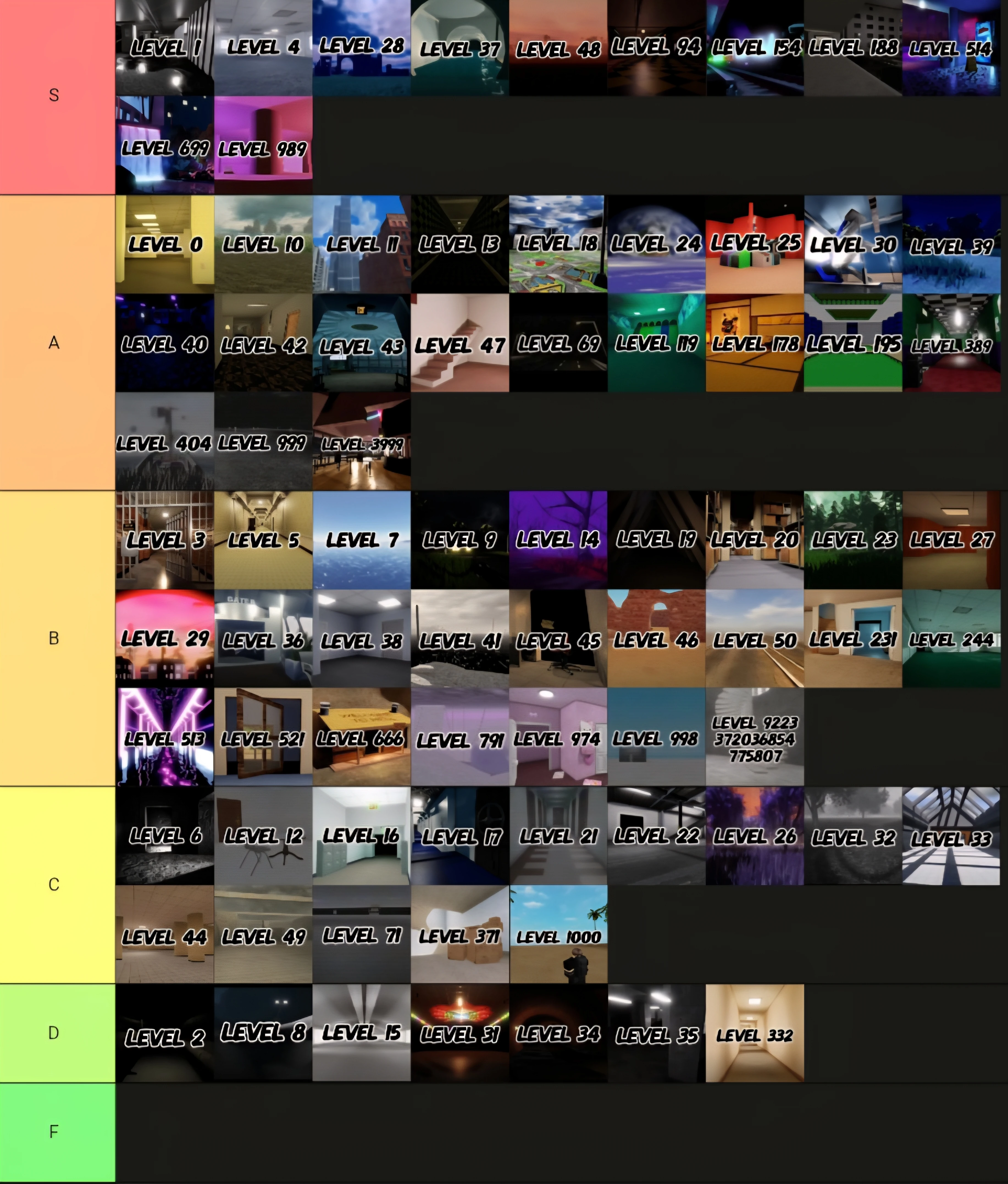 Level and Entity Tier List so Far | Fandom