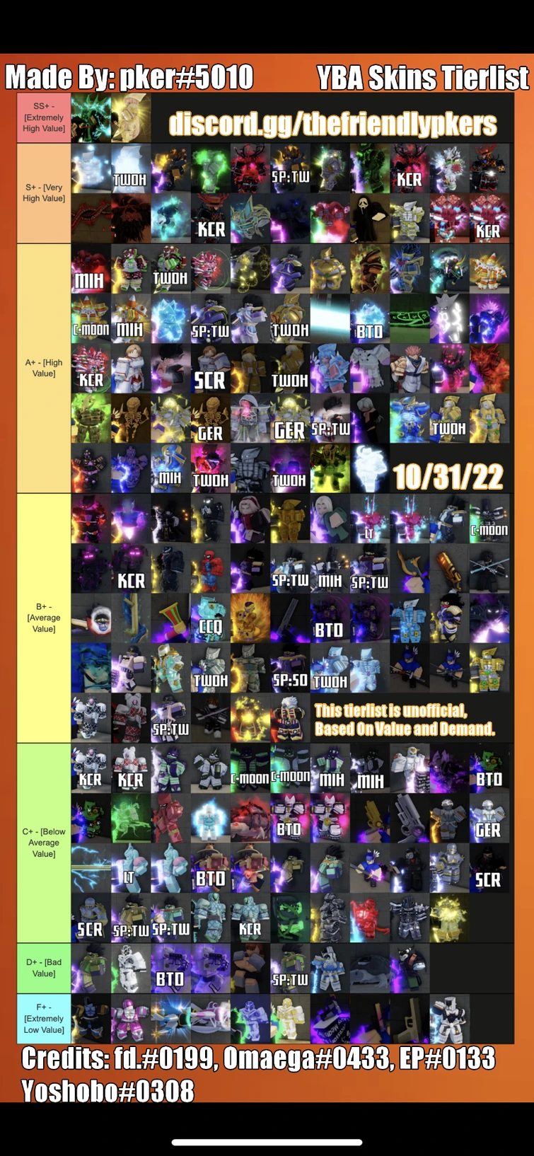 New tier lists if anyone hasn’t seen them yet (Paragon and Pker): | Fandom