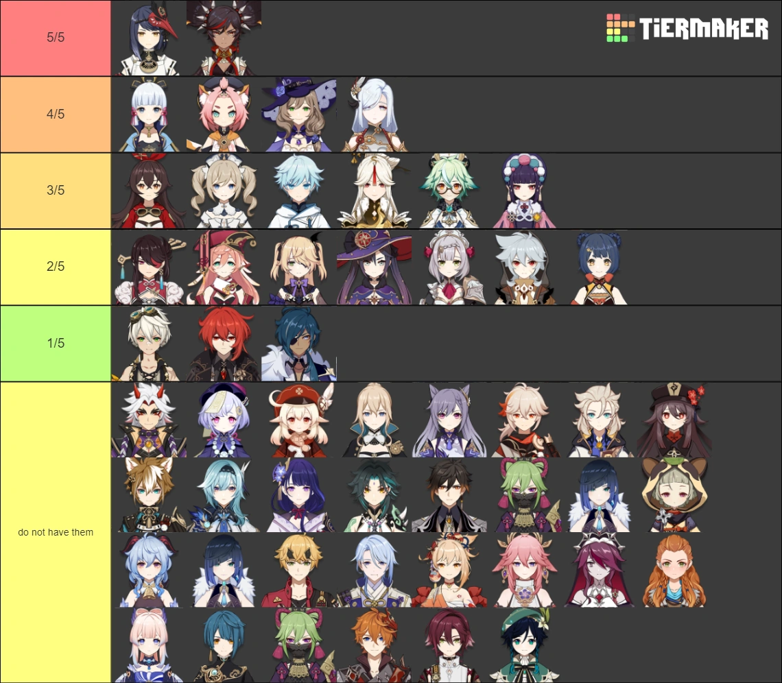 my ratings of characters | Fandom