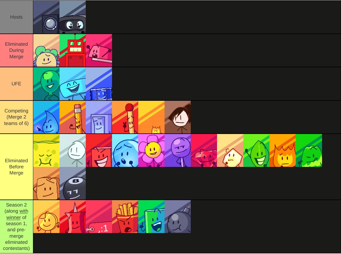 BFIDFB 20 (final 9!) | Fandom