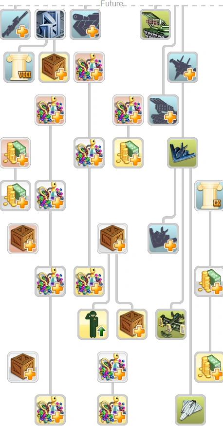 Research/Future | 8Realms Wiki | Fandom