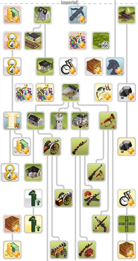 Research/Imperial | 8Realms Wiki | Fandom