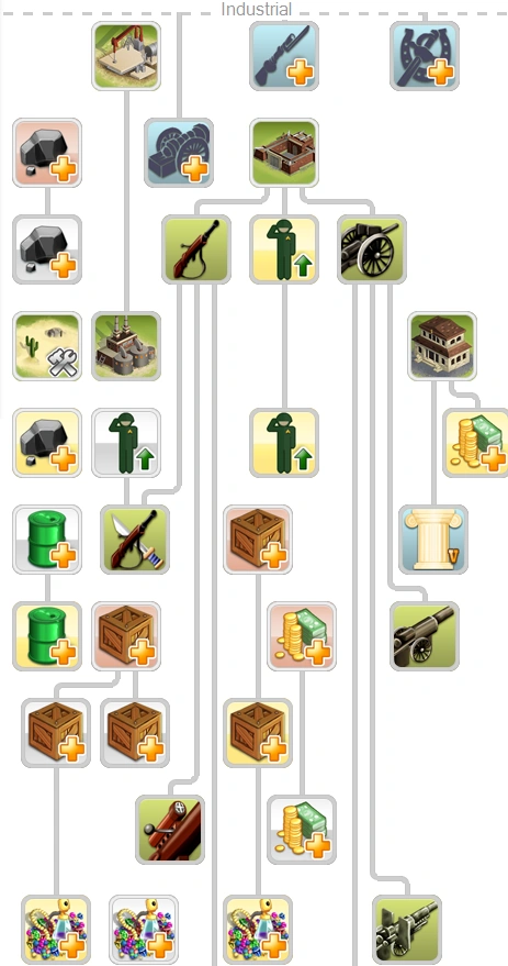 Research/Industrial | 8Realms Wiki | Fandom