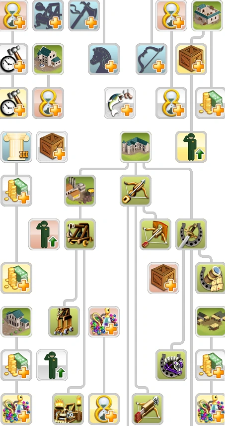 Category:Research | 8Realms Wiki | Fandom