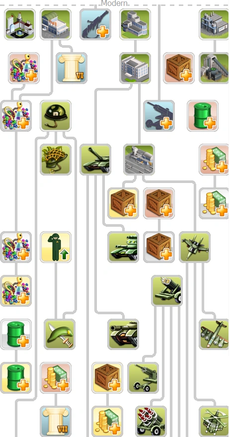 Research/Modern | 8Realms Wiki | Fandom