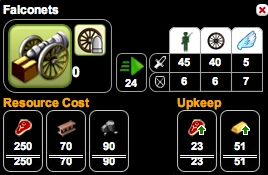 Falconets (Unit) | 8Realms Wiki | Fandom