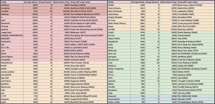 Discuss Everything About Robeats Wiki | Fandom