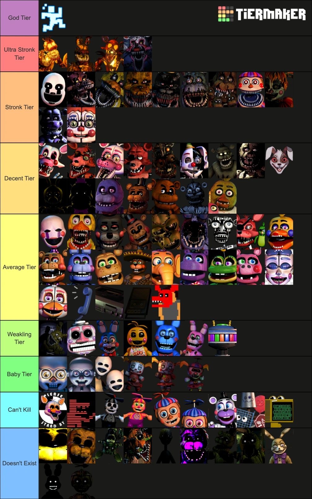 FNAF Characters Ranked By Strength | Fandom