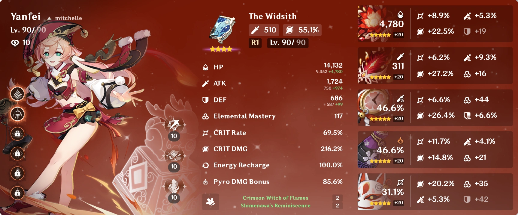 rate my favourite and 3rd favourite character’s builds | Fandom