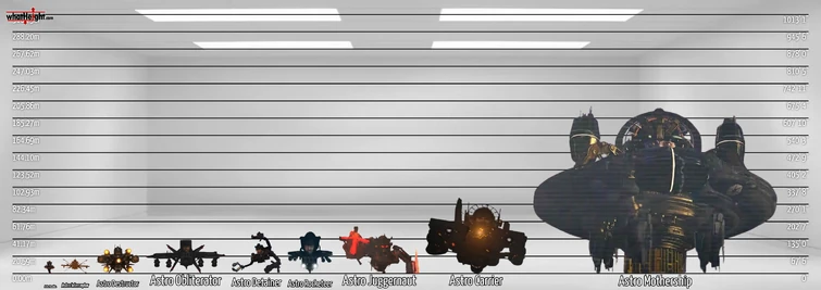 Astro toilet size comparison (according to wiki) | Fandom