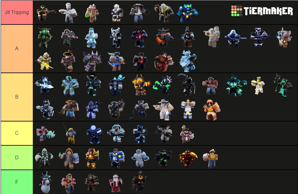 Kit tier list in general (opinion tierlist) | Fandom